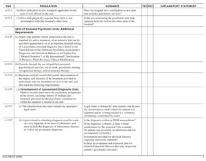 CMS 437 – PSYCHIATRIC UNIT CRITERIA WORKSHEET | CMS Forms