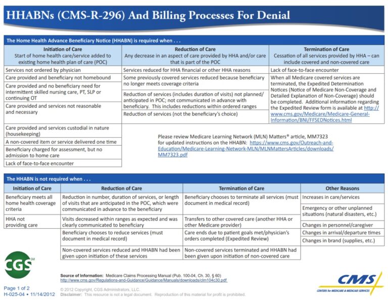 CMS R-296 – HOME HEALTH ADVANCE BENEFICIARY NOTICE | CMS Forms